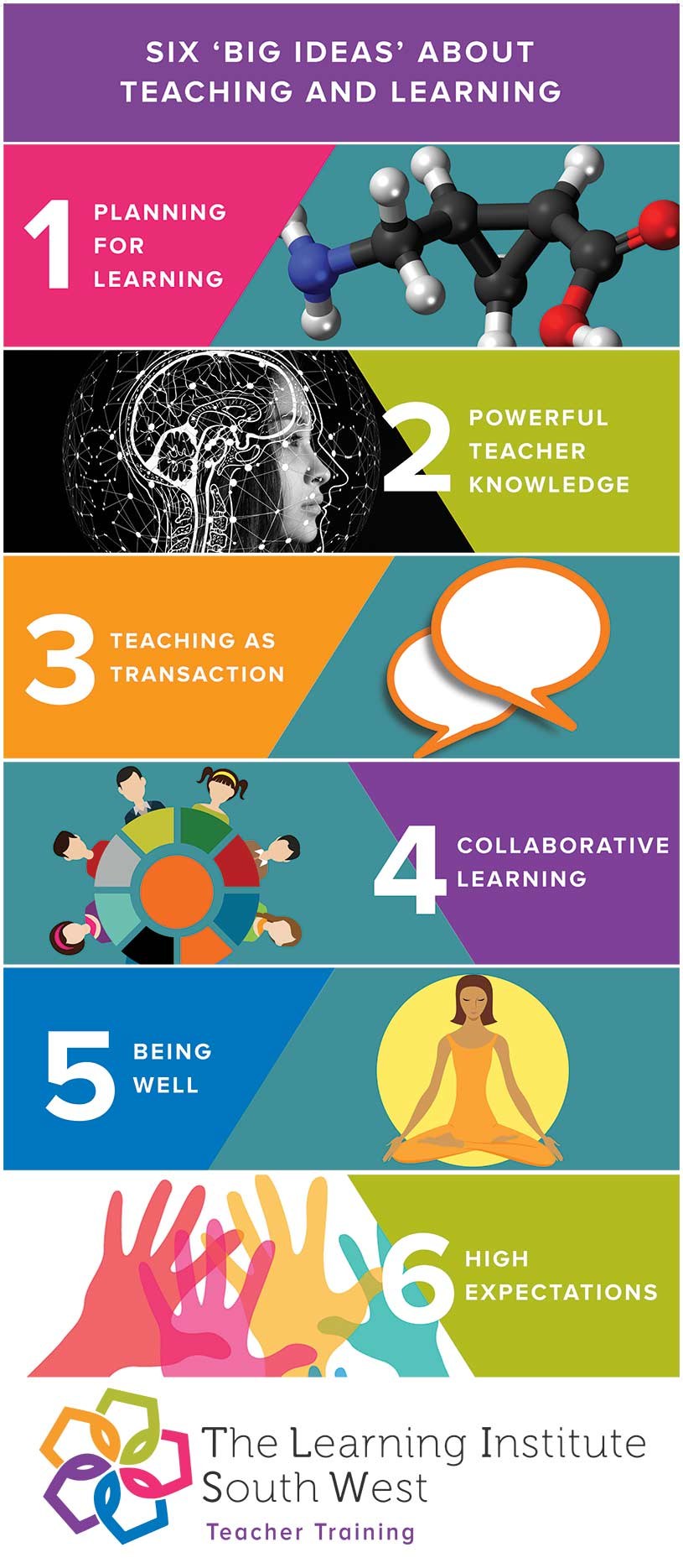 Infographic Examples - Idenna Creative