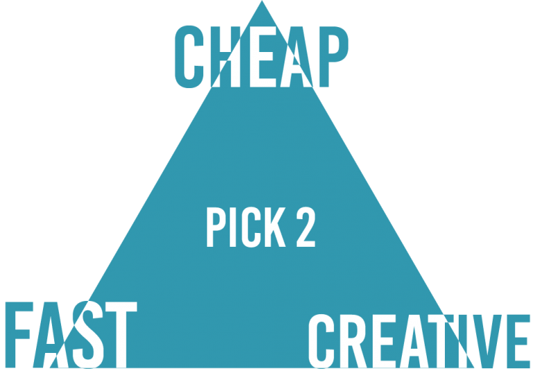 The creative, cheap or fast conundrum – it’s like planning an epic road ...